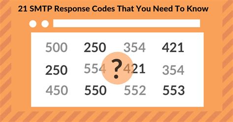 The Complete Smtp Error Codes List Understanding Why That Error