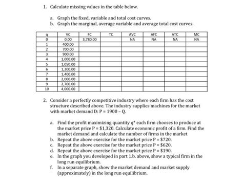 Solved 1 Calculate Missing Values In The Table Below A