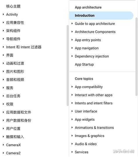 从官方文档中探索 Android App 架构演进的方向 知乎