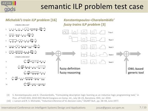 Isda11 Towards Integrating Fuzzy Logic Capabilities Into An Ontolo