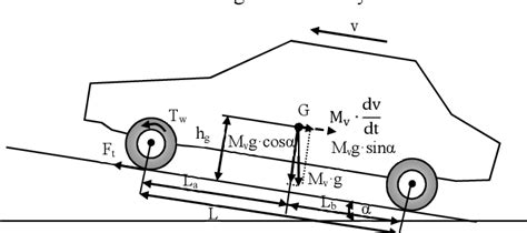 Figure 1 From Simulation And Control Of A Nine Phase Induction Machine With Pole Phase