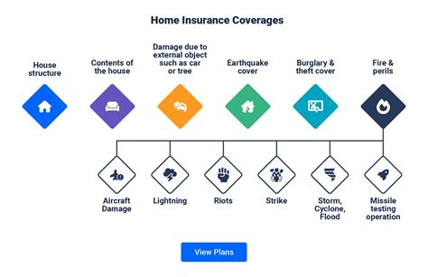 Cover Your Home Insurance At Kenneth Summers Blog