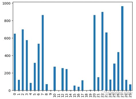 Python中进行特征重要性分析的9个常用方法 知乎