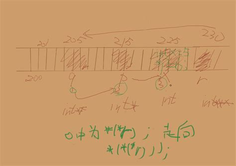 04 指向指针的指针 Csdn博客
