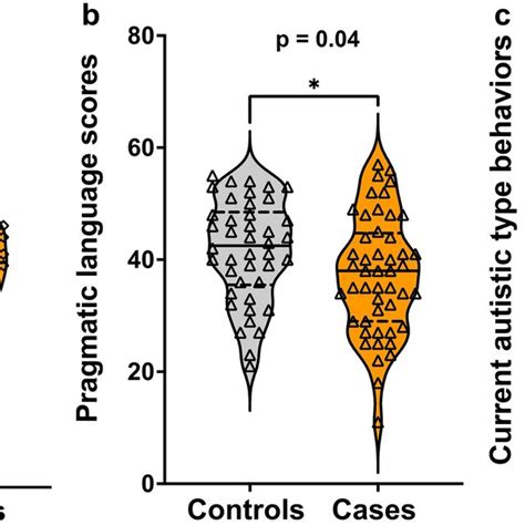 Comparison Of Structural Language Scores A Pragmatic Language Scores Download Scientific