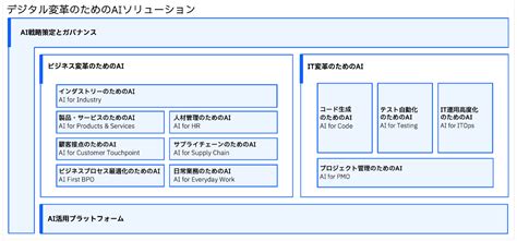ibm japan newsroom ニュースリリース