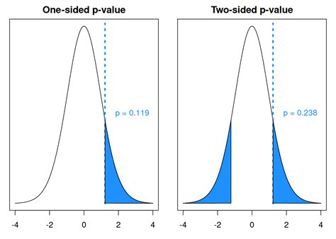 Chapter 7 Hypothesis Testing Statistics 371 Full Notes
