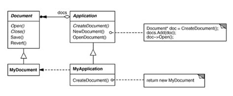 Core Java Design Pattern Creational Pattern Factory Design Pattern