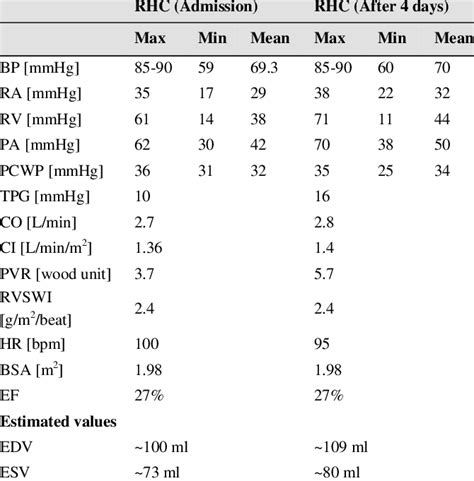 Inlet And Outlet Conduits Parameters Download Table