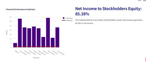 From Concept To Reality My Masters Project On Financial Forecasting By Francis Subasinghe