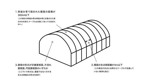 Building Code And Membrane Structural Buildings Building Projects
