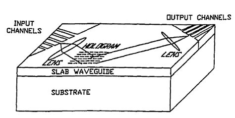 2 Architecture For A Holographic Integrated Optical Vector Matrix Download Scientific Diagram