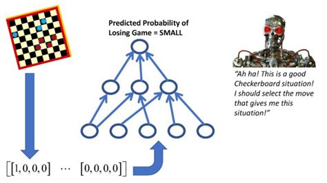 Lm101 062 How To Transform A Supervised Learning Machine Into A Value