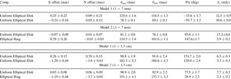 Multicomponent Model Fit Parameters Download Scientific Diagram