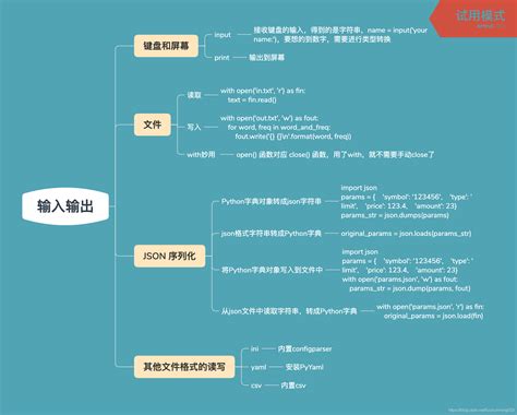 Python做自动化测试必知必会思维导图python 自动 画 思维导图 Csdn博客
