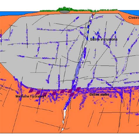 Formation Resistivity Versus Porosity By Groundwater Resistivity