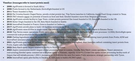 From Novelty To Necessity The Evolution Of Insect Farming