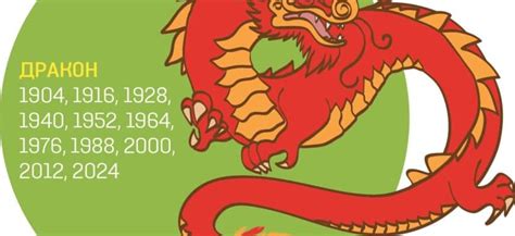 Зеленый деревянный дракон символ 2024 года что важно знать о главном символе