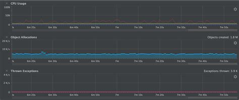 Apache Camel 36 Whats New Apache Camel