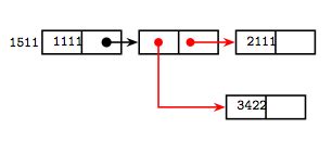 Positioning Adjusting The Starting Coordinates Of An Arrow Precisely Inside A TikZ Node TeX