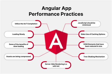 Optimizing Performance In Angular Apps Strategies For Speed And