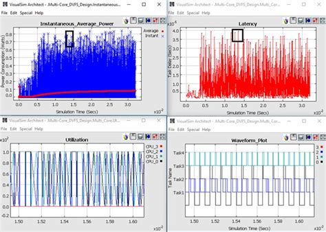 Power Modeling And Estimation In Early System Design Part 2 Embedded