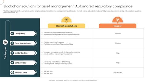 Blockchain Solutions For Asset Management Automated Managing Digital Wealth Bct Ss Ppt Sample