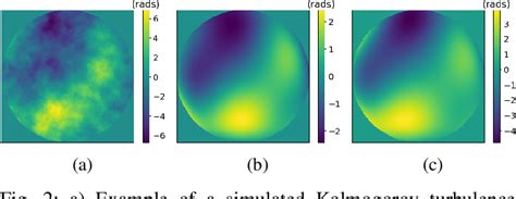 Figure From Image Correction With Curvature And Geometric Wavefront Sensors In Simulation And