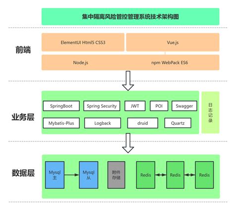 前后端系统架构设计 流程图模板processon思维导图、流程图 前后端系统架构设计 流程图模板processon思维导图、流程图