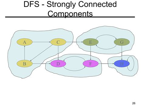 Topologicalsortstrongly Connected Components Ppt
