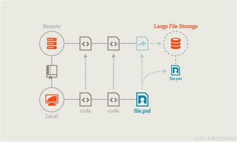 协作开发攻略:git全面使用指南 — 第二部分 高级技巧与最佳实践 技术栈 协作开发攻略:git全面使用指南 — 第二部分 高级技巧与最佳实践 技术栈