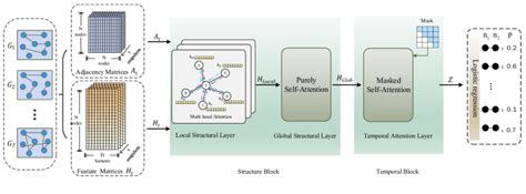 The Overall Structure Of Grl Ensat Decoupling Dynamic Graph