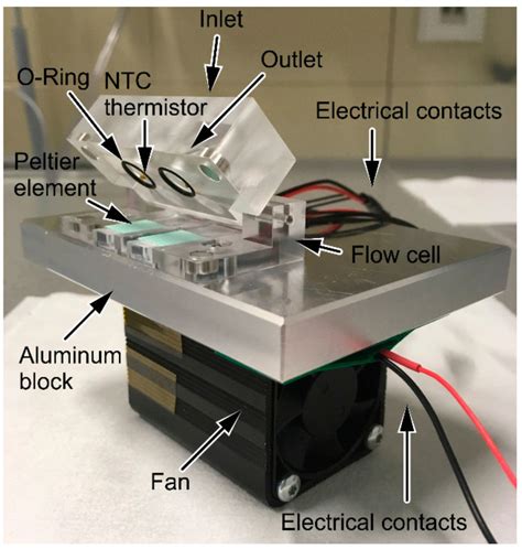 Flow Cell For Temperature Controlled Measurements Flow Cell Mounted On Download Scientific