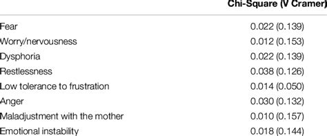 Related Variables With Differences Between Sex According To Mother S Download Scientific