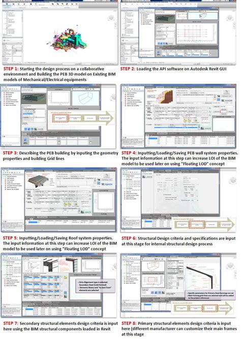 Illustration Of The Model Development Process For Peb Building Download Scientific Diagram