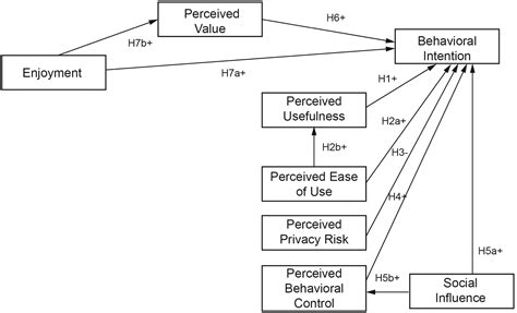 Trust In Ai Augmented Design Applying Structural Equation Modeling To Ai Augmented Design