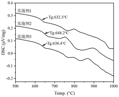 一种高温SUS441封接微晶玻璃及其制备和使用方法与流程