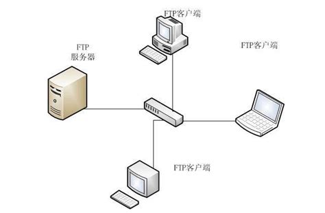 学习与设置linux中ftp服务器 linux 如何设置为ftp接收服务器 csdn博客