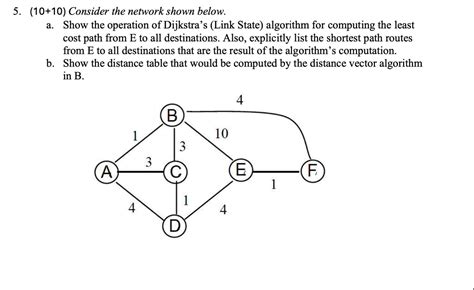 Solved 5 1010 ﻿consider The Network Shown Below