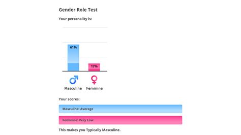 Took A Gender Role Test Im Afab I Can Confirm Out Of My Own Self