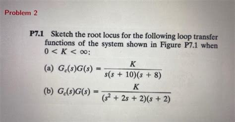 Solved P71 Sketch The Root Locus For The Following Loop