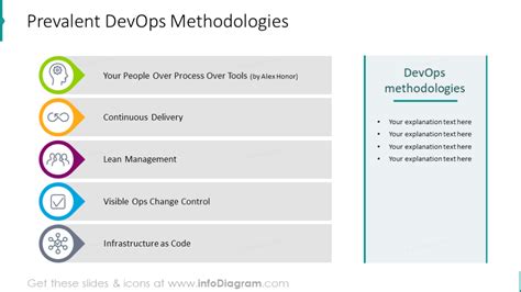 14 DevOps Presentation Diagrams PowerPoint Template With IT Roles Icons