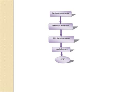 Introduction To Flowcharts Micro And Macro Flowchart