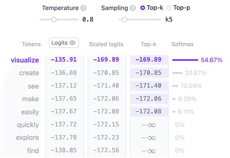 Transformer Explainer Llm Transformer Model Visually Explained