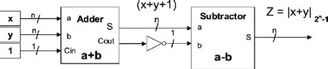 The Block Diagram Of 2 N 1 Modulo Adder Download Scientific Diagram
