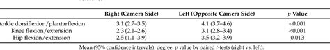 Table 1 From Validity Of Ai Based Gait Analysis For Simultaneous Measurement Of Bilateral Lower