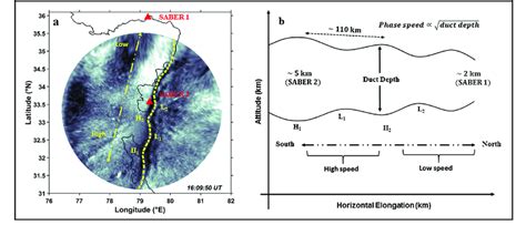 A An Undulating Front Of The Bore B Schematic Diagram Of Plausible Download Scientific