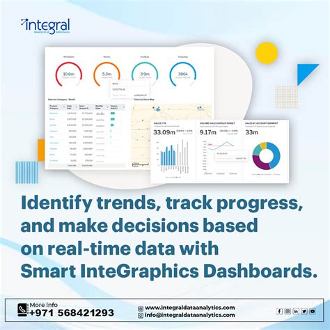 Smartintegraphics Insightsanddata Dashboards Kpis Datamining Roi Dataanalytics