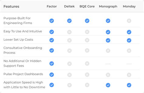 The Management Platform For Engineering Firms