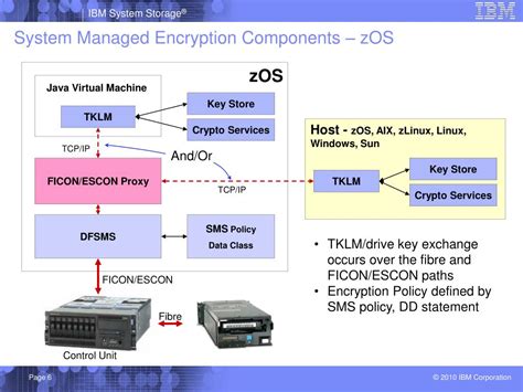 Ppt Ibm Tape Encryption Jeff Ziehm Storage Systems Advanced Technical Skills Powerpoint